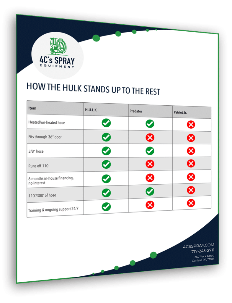 Home - 4C's Spray Equipment